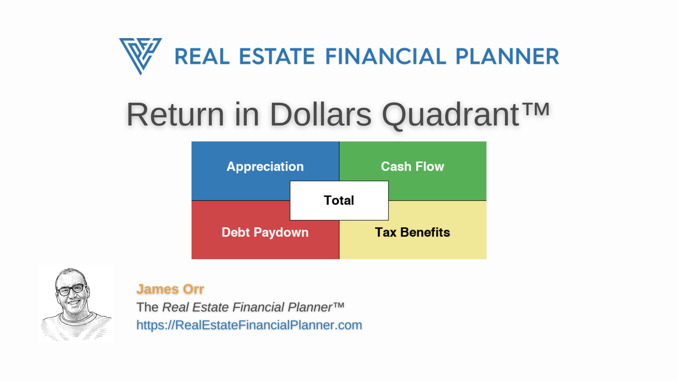 How to Calculate Return in Dollars Quadrant™