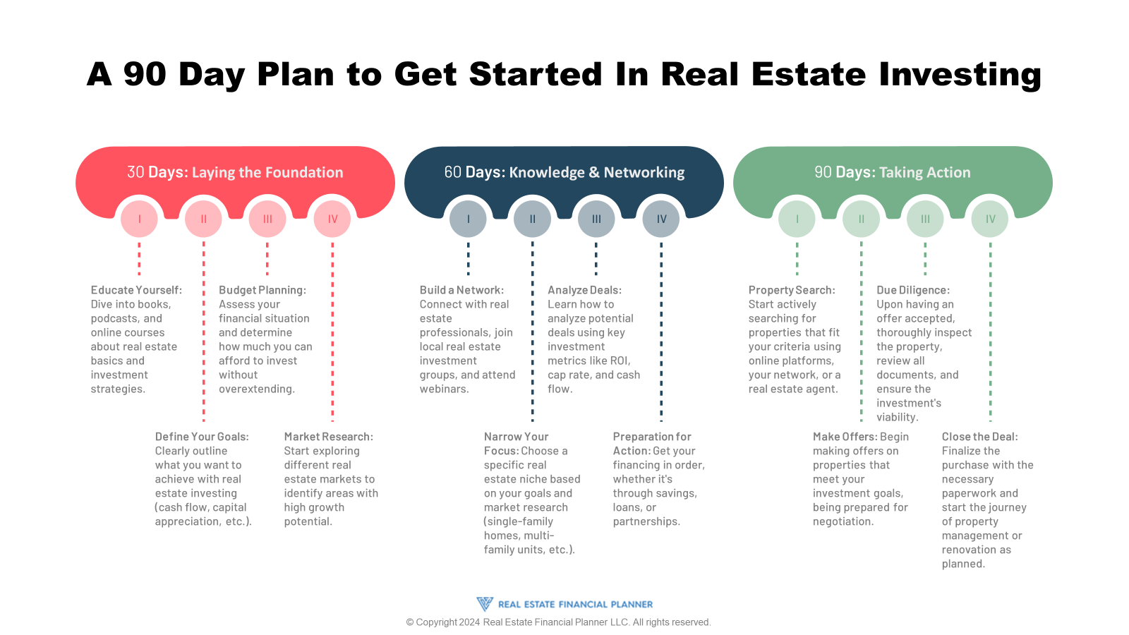 How to Get Started in Real Estate Investing in 2024