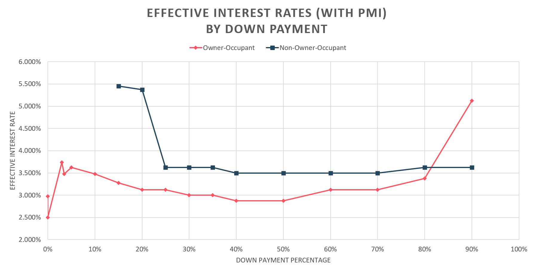 Ultimate Guide to How to Get Down Payment When Investing in Real Estate