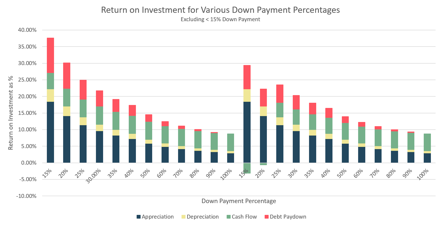 Ultimate Guide to How to Get Down Payment When Investing in Real Estate